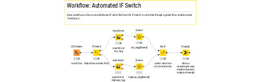 2. Automated IF Switch — NodePit